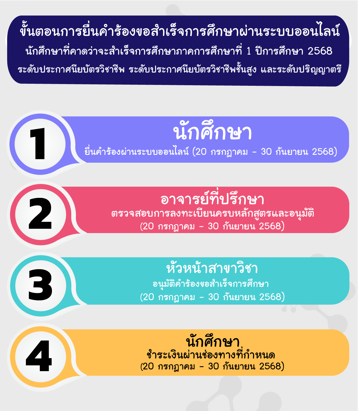 สำนักส่งเสริมวิชาการและงานทะเบียน | มหาวิทยาลัยเทคโนโลยีราชมงคลสุวรรณภูมิ